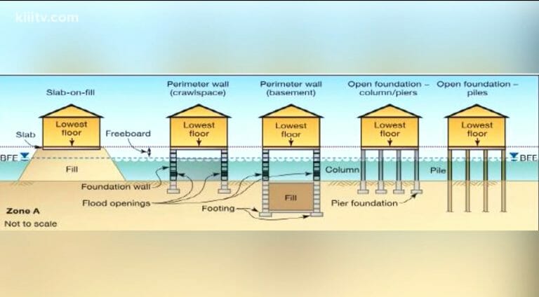 How High Do I Have to Build Above the Base Flood Elevation?