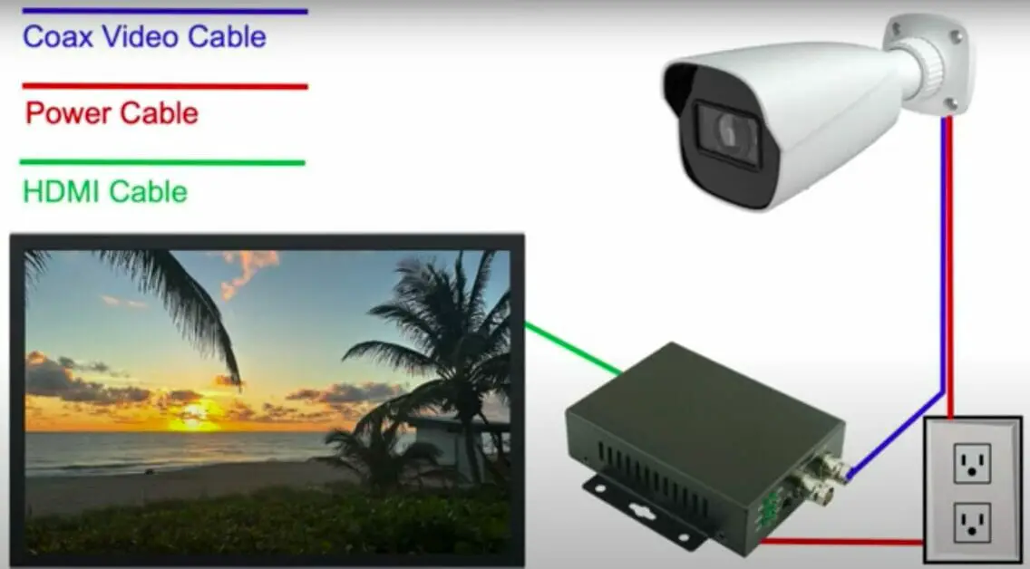 How to Hook Up a Security Camera to TV and VCR (In 10 Steps)